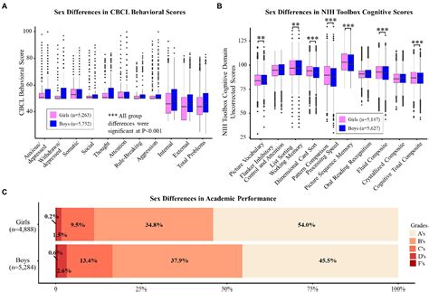Frontiers Peer Victimization Bullying On Mental Health Behavioral Problems Cognition And