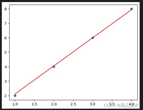 PyTorch中的 种常见梯度下降算法与案例 知乎