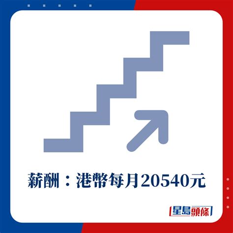 政府職位空缺｜10份政府筍工最高月薪12萬！dse畢業都可申請 部分3月截止 星島日報