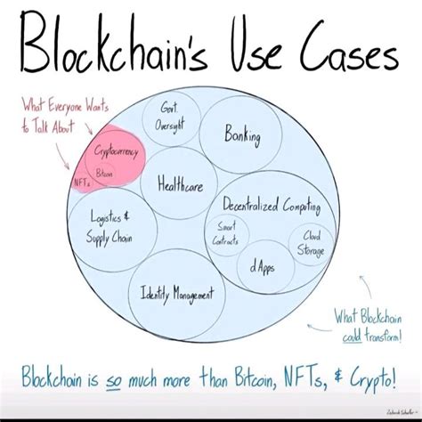 vignesh j on linkedin blockchain