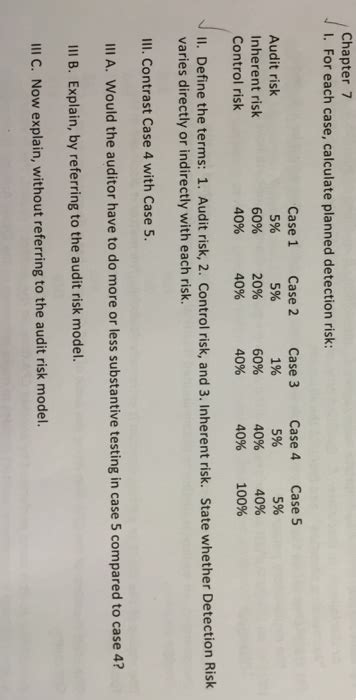Solved For Each Case Calculate Planned Detection Risk
