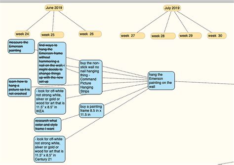 Omnioutliner As Flowchart For Backward Planning Omnioutliner The