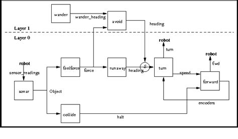 figure 1 from logic based subsumption architecture empirical