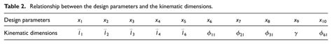 relationship between the design parameters and the kinematic dimensions