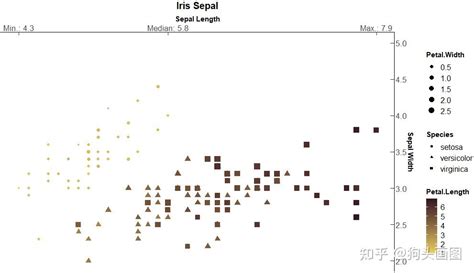 Ggplot2系列教程 第2节——坐标轴 知乎