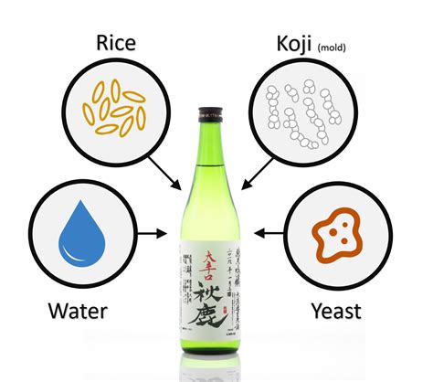 Difference Between Chinese Rice Wine And Sake At Harry Stedman Blog