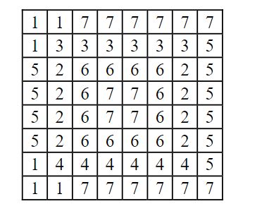 Solved We Want To Apply The Histogram Equalization Technique Chegg