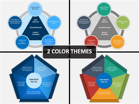 Software Asset Management Process Flow Chart Ponasa