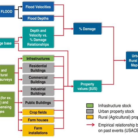 Pdf Gis Based Spatial Monte Carlo Analysis For Integrated Flood