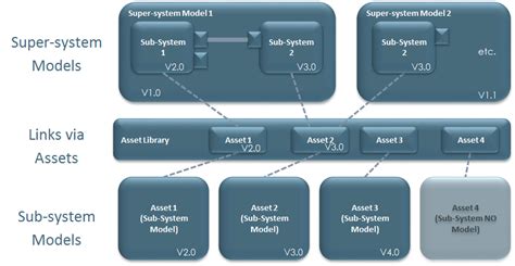 Reusable Asset Library Architecture And Models Download Scientific Diagram