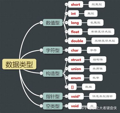 重学c语言——基础（二） 知乎