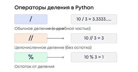 Деление в Python обычное с остатком целочисленное Div и Mod