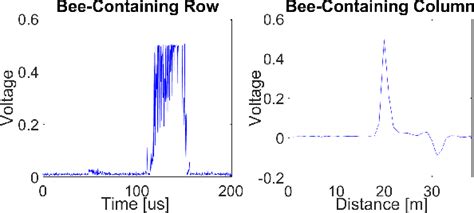 Figure From Insect Identification In Pulsed Lidar Images Using Changepoint Detection