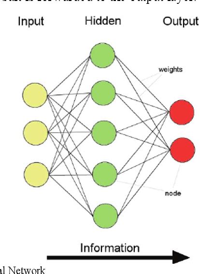 Figure 1 From Best Classifier Analysis For Classification Machine