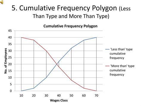 Advantages And Limitations For Diagrams And Graphs Pptx