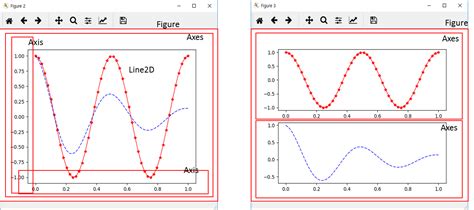파이썬 기초 문법 강의 8일차 Subplot Simplify