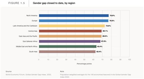 The Gender Gap In Tech Challenges And Opportunities