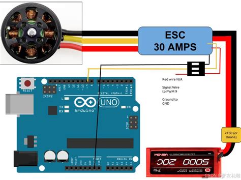 【花雕学编程】arduino bldc 之esp32 四轴无人机姿态控制 esp32无人机 csdn博客