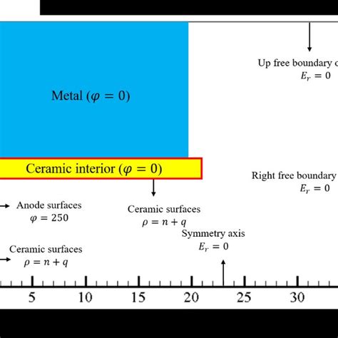 Simulation Settings For View Factor Model A 3sccm Simulation Without Download Scientific