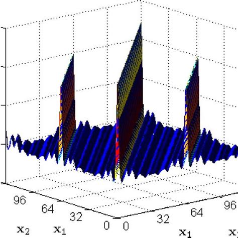 Main Regions Of The Joint Input Covariance Matrix E Xkx K The