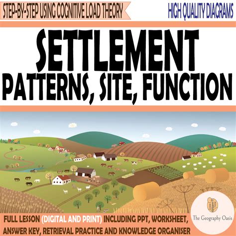 Linear Settlement Patterns