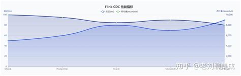 国内有哪些etl工具4款好用的国产etl工具推荐 知乎