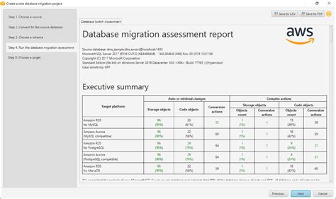 El Qué El Por Qué Y El Cómo De Migraciones De Sql Server A Aws Blog De Amazon Web Services Aws