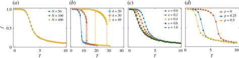 Robustness Of Results A Size Dependence Section Of The Phase