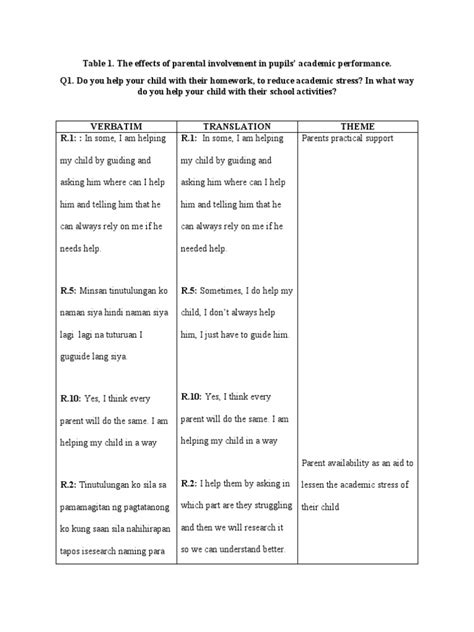 Table Format For Interview Pdf Behavior Modification Teaching