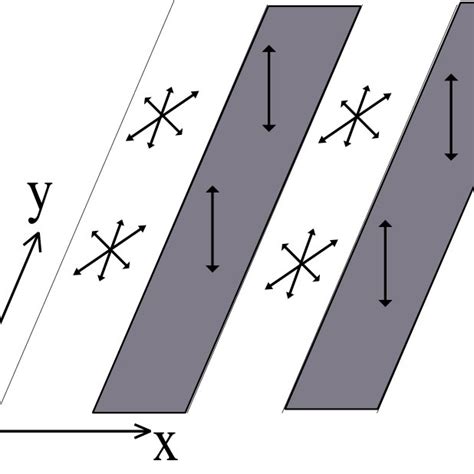 Pdf Liquid Crystal Alignment On Random Planar Homeotropic Patterned