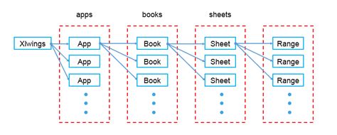Python模块之xlwings 三月减肥的猫 博客园