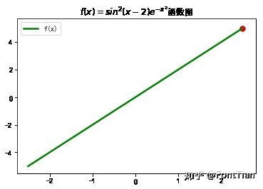 利用Hyperopt进行超参数优化 知乎
