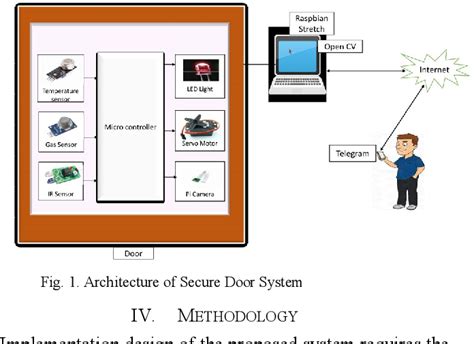 figure 1 from secure home entry using raspberry pi with notification