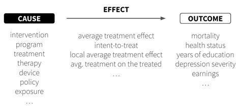 Global Health Research Causal Inference