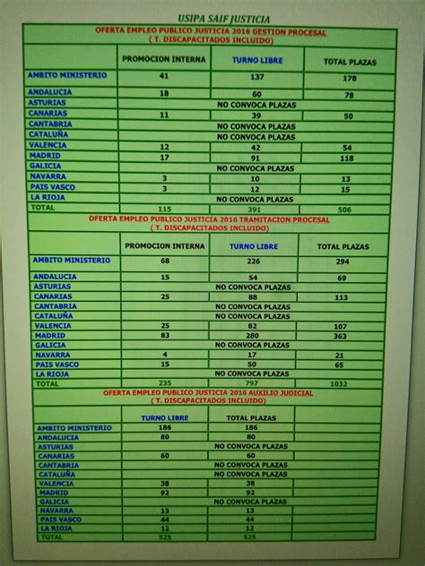 Preparadorajusticia Calendario Convocatorias Oposiciones Justicia OPE 2016