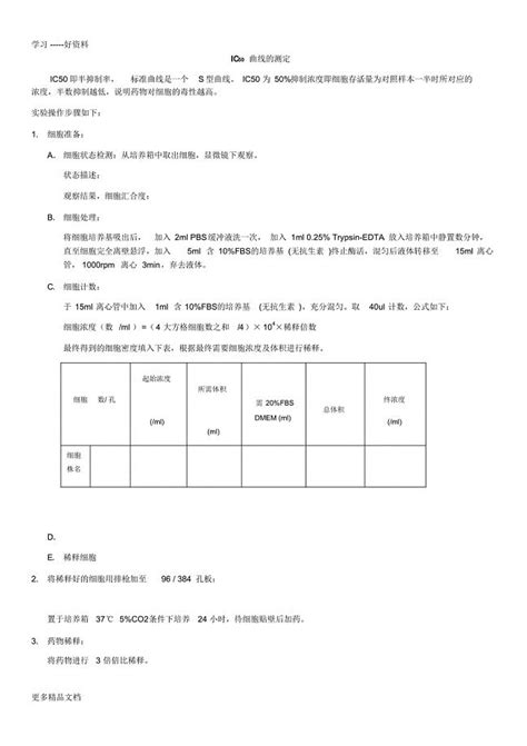 最新ic50曲线测试实验流程－金锄头文库