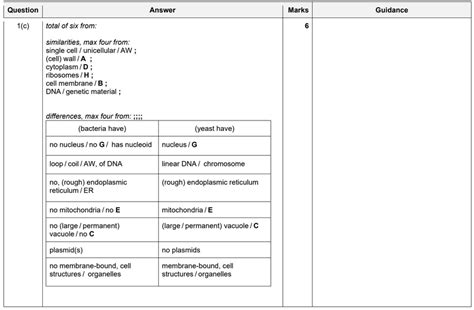 Igcse Biology 0610 19 3 Nutrient Cycles Igcse Style Questions Paper 4