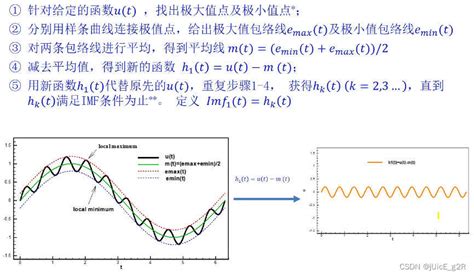 【经验模态分解】1 初识emd算法 emd分解 csdn博客