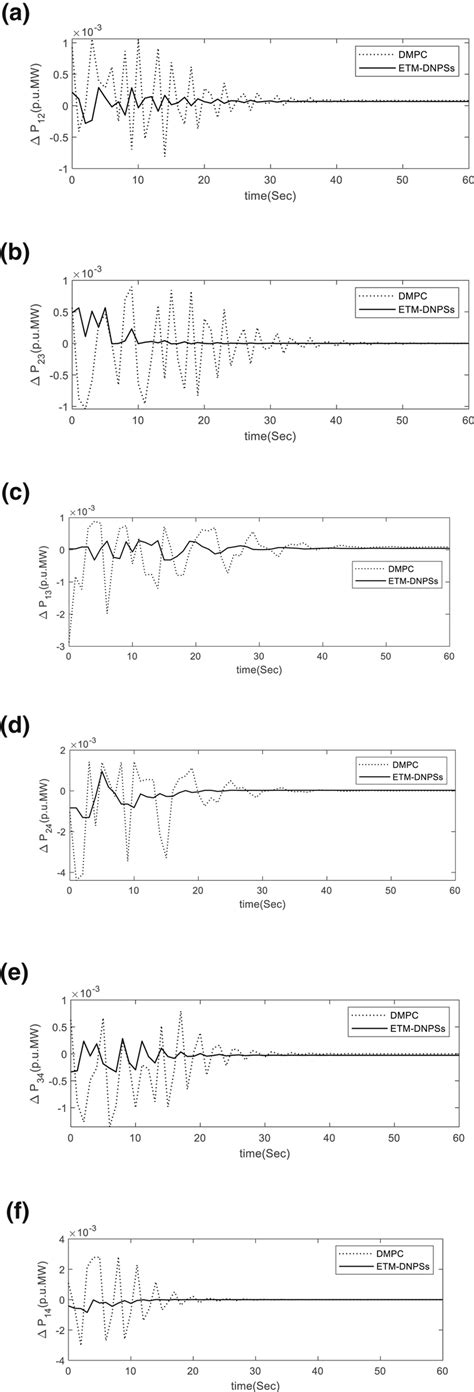 Power Deviation Response For Four‐area Interconnected Power Systems Download Scientific Diagram