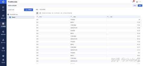 论文常用图表 Finebi V6 0 新图表 箱形图 知乎