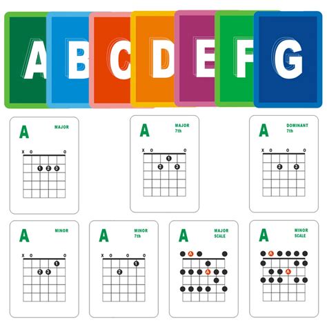 Learning Chords On A Guitar