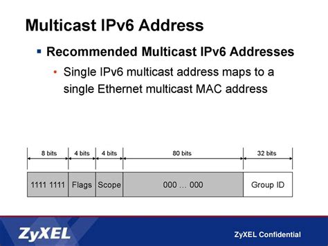 Ipv6 Addressing презентация онлайн