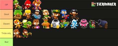 Bloons Td Battles 2 Tier List Community Rankings Tiermaker