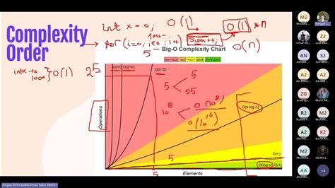 Level 1 Fall23 Session 3 Complexity Analysis And Prefix Sum Array
