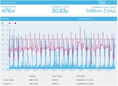 Octopus Tracker Comparison Applications Openenergymonitor Community