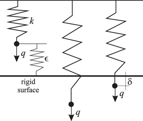 Elastic Spring With Contact Constraint Download Scientific Diagram
