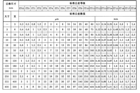 技术答疑紧固件圆柱销的公差带 知乎