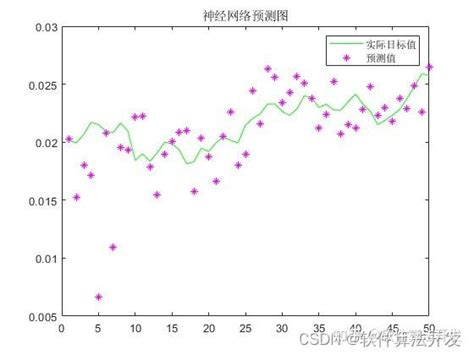 基于bp神经网络的金融序列预测matlab仿真 知乎