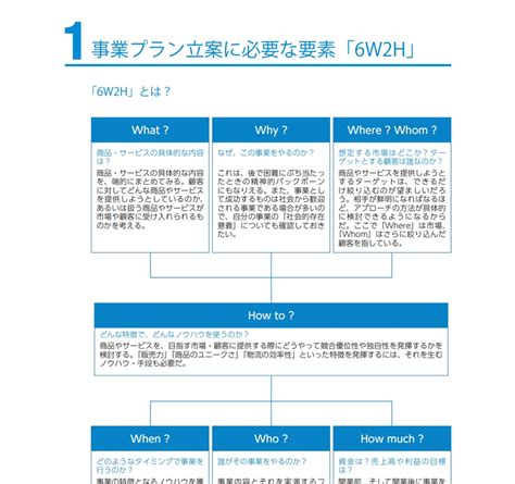 【無料テンプレートあり】パワーポイントでつくる事業計画書とは 事業計画書のつくりかた 事業計画書作成ツール
