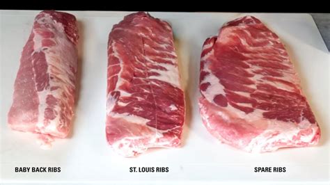 Rib Calculator How Many Ribs Per Person Pork And Beef